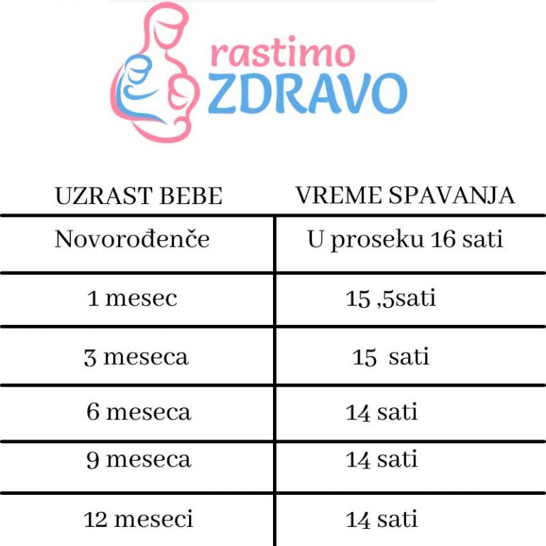 Kako uspavati bebu? Ovo pomaže! - Rastimo zdravo