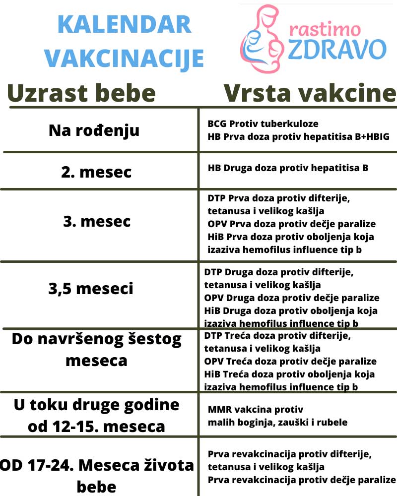 Kalendar vakcinacije: koje vakcine i kada beba mora da primi - Rastimo ...