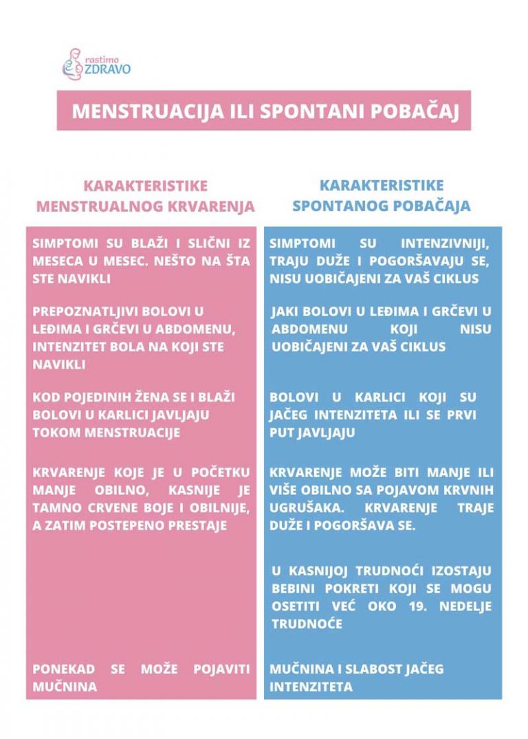 Da li je menstruacija u trudnoći moguća ili ne? - Rastimo zdravo