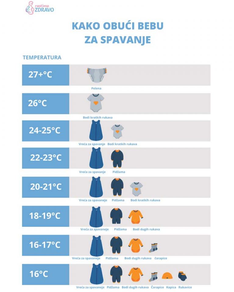 Kako obući bebu za spavanje da joj bude udobno? - Rastimo zdravo