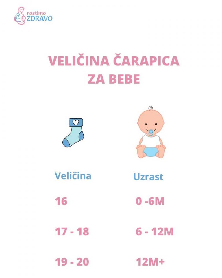 Veličine za bebe i kako odabrati pravu? - Rastimo zdravo