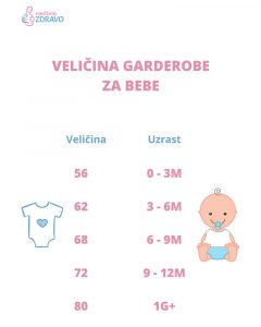 Veličine za bebe i kako odabrati pravu? - Rastimo zdravo