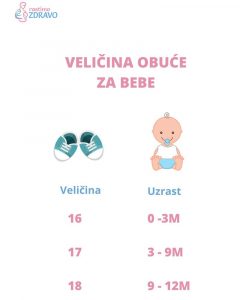Veličine za bebe i kako odabrati pravu? - Rastimo zdravo