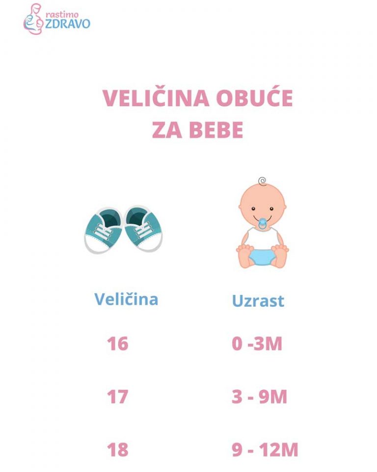 Veličine za bebe i kako odabrati pravu? - Rastimo zdravo