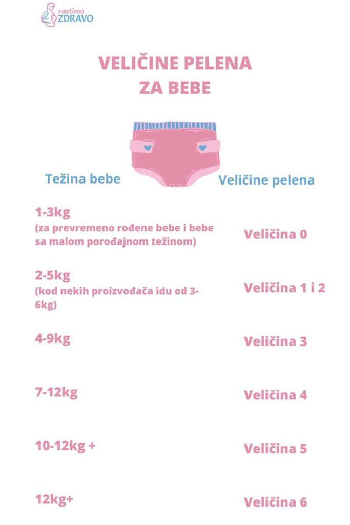 Veličine za bebe i kako odabrati pravu? - Rastimo zdravo